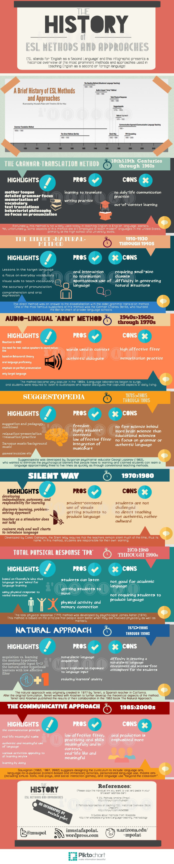 Espaço de celso.tumolo (Digital Resources): History of teaching methods ...